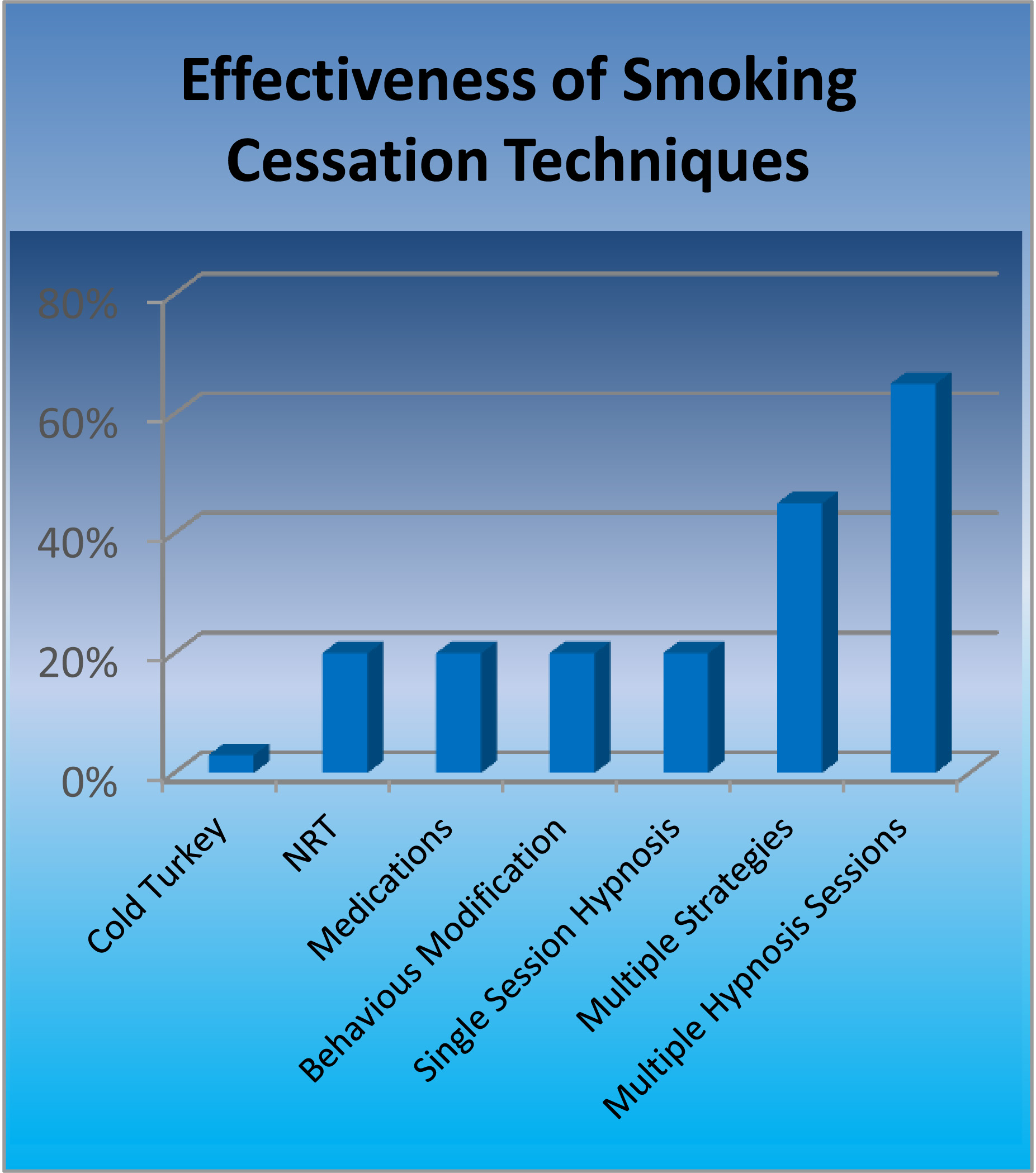STOP SMOKING HYPNOSIS - Insight Studio Canada